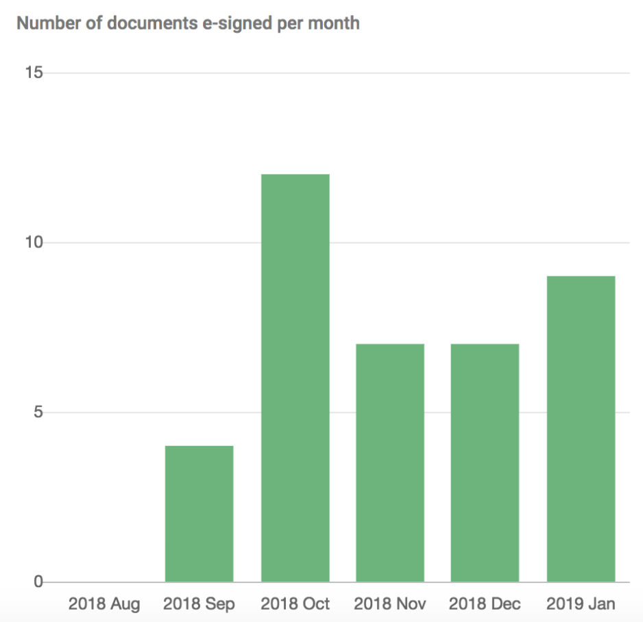 Analytics & Document Insights